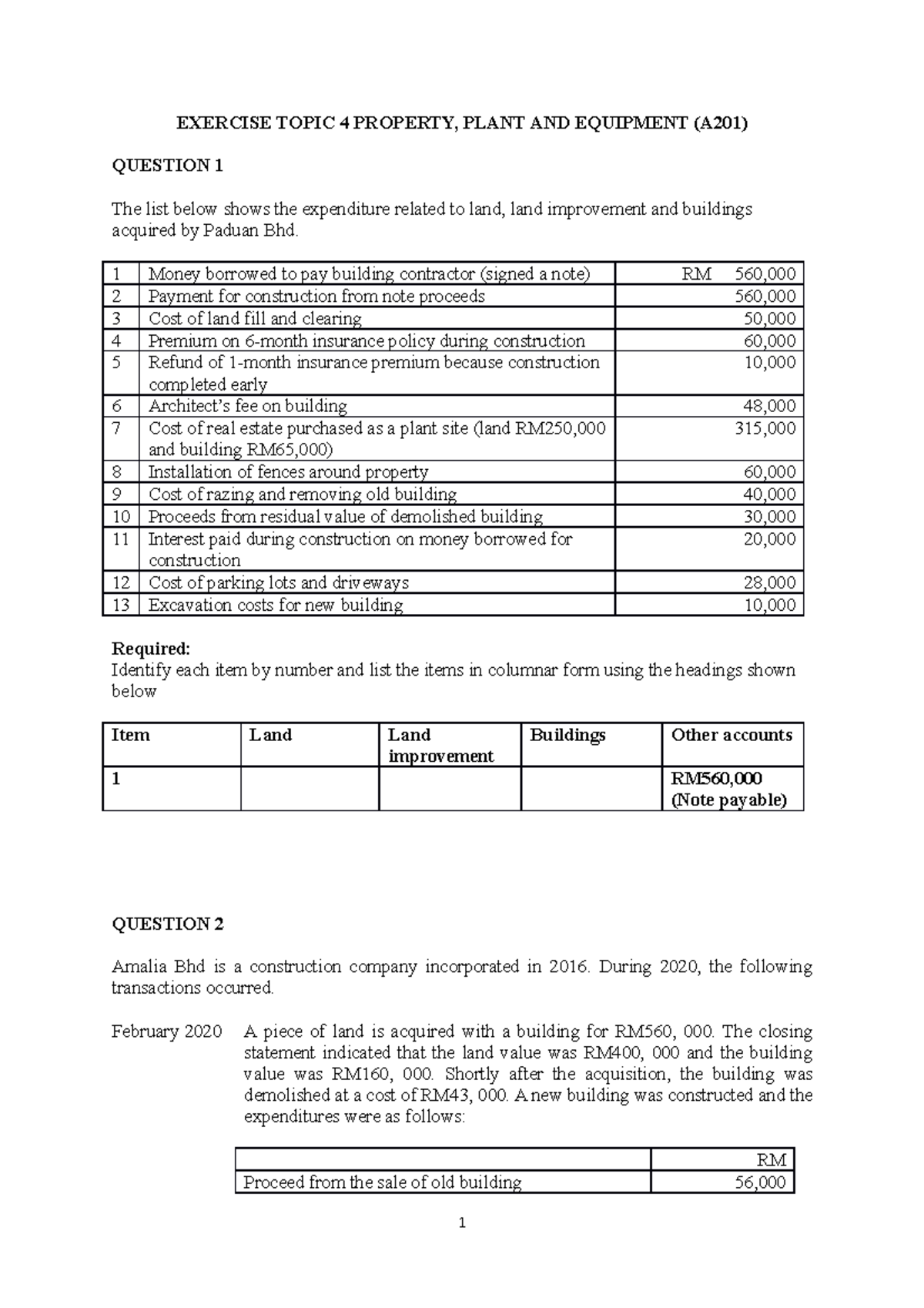 Exercise ppe - Property, Plant & Equipment - EXERCISE TOPIC 4 PROPERTY ...