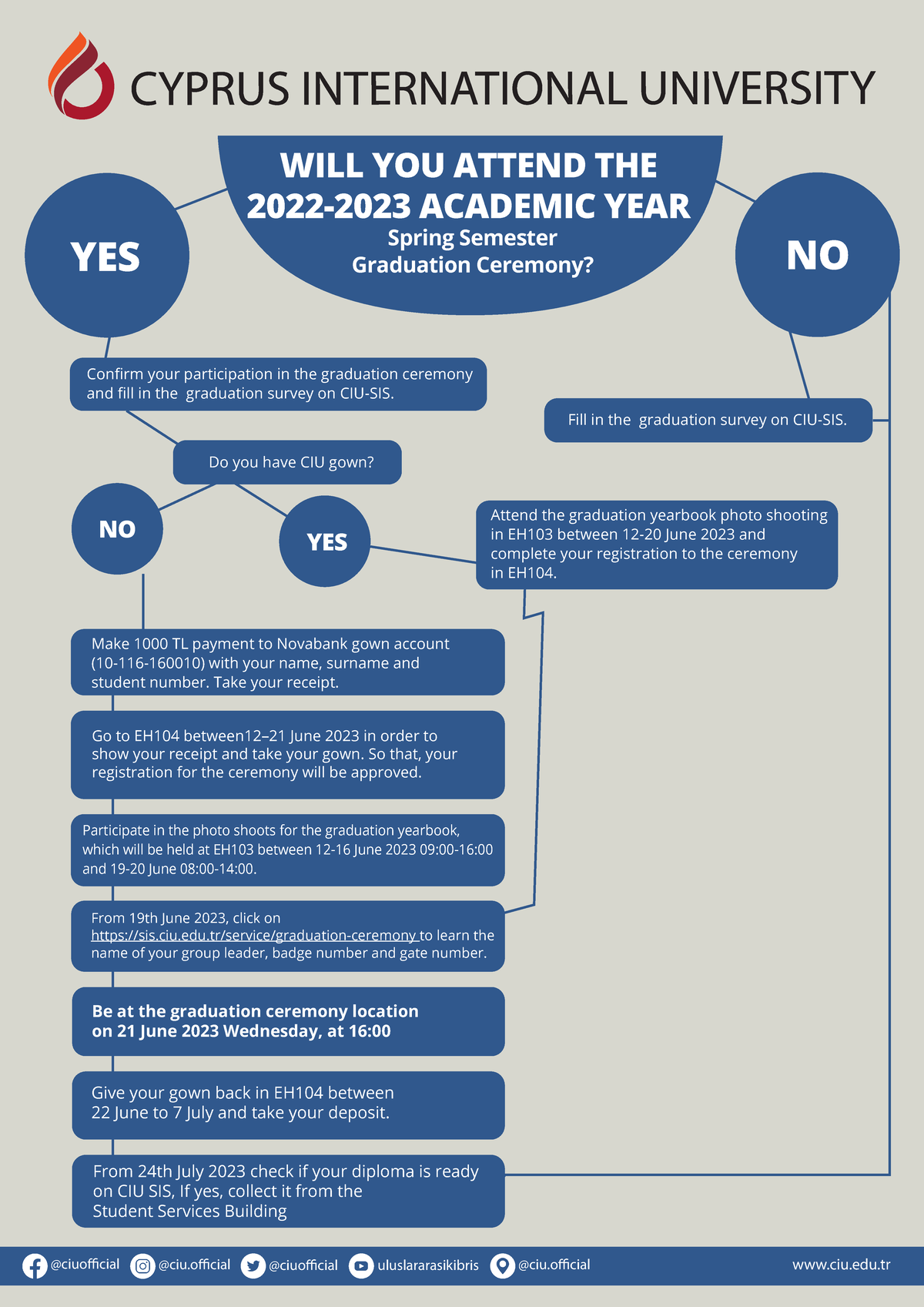 Ciu-graduation-ceremony-flowchart-en-23 0 - @ciuo cial @ciu cial @ciuo ...