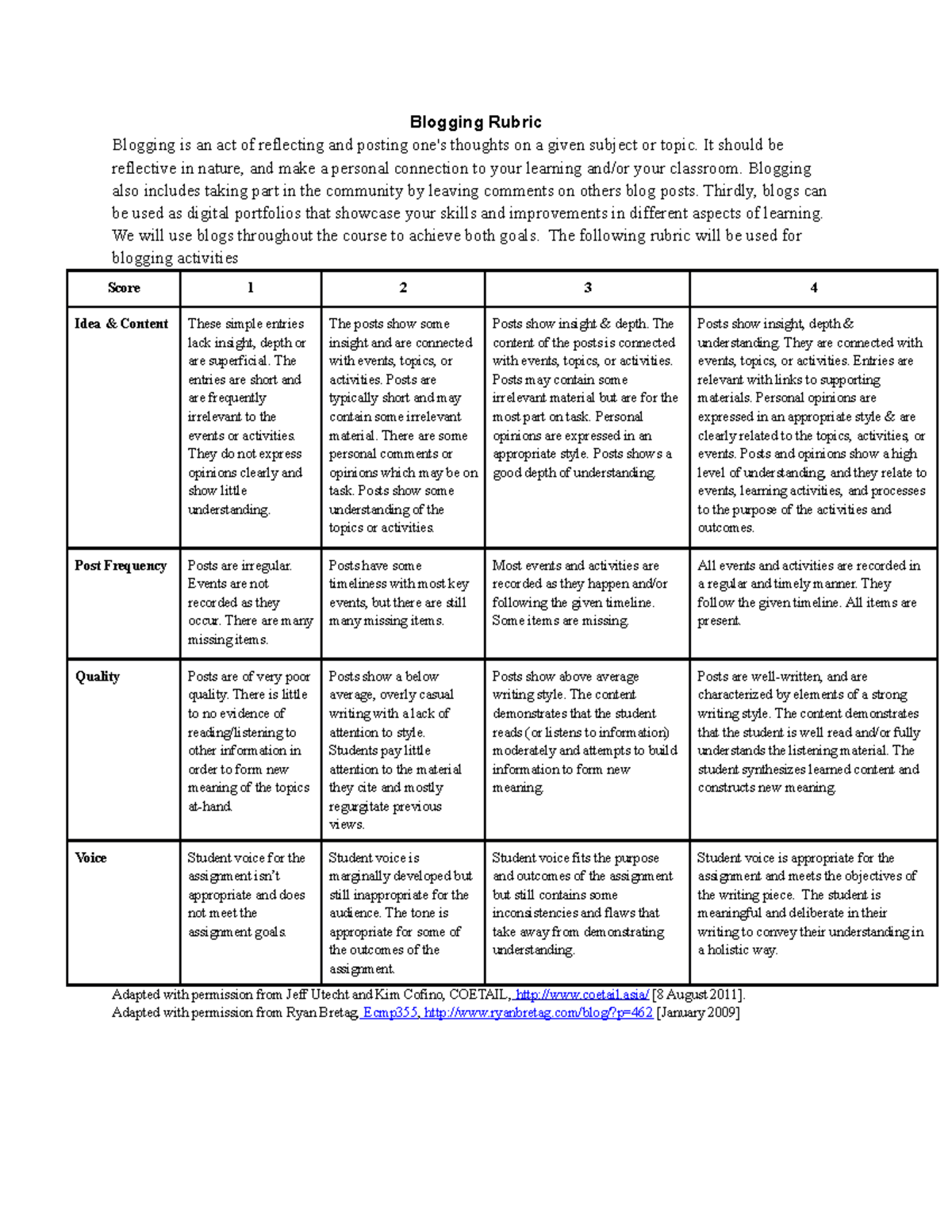 Blogging Rubric-1 - N,A - Blogging Rubric Blogging is an act of ...