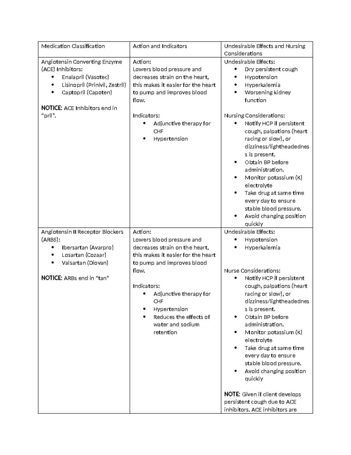 Cardiac Medication Chart - Medication Classification Action and ...