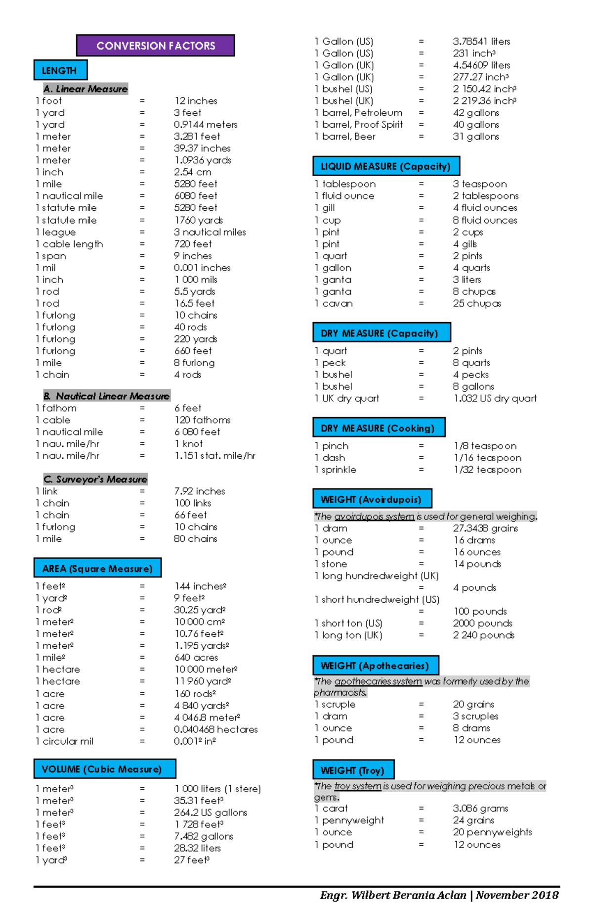 Conversions - Conversion - Engr. Wilbert Berania Aclan | November 2018 ...