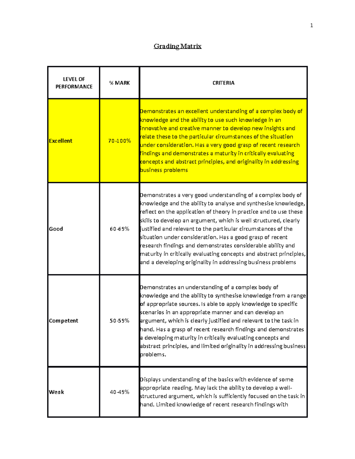 Midterm Assignment (November 2022) [868317 ]-DD - Grading Matrix LEVEL ...