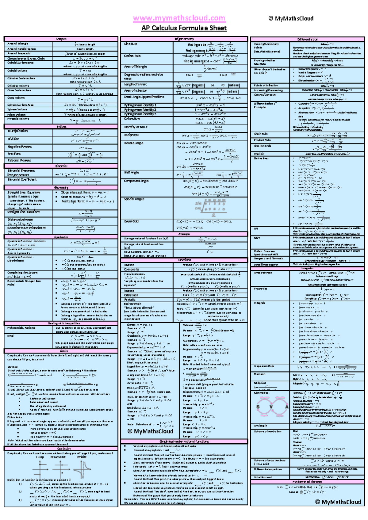 AP Calculus AB Formula Sheet - mymathscloud © MyMathsCloud AP Calculus ...