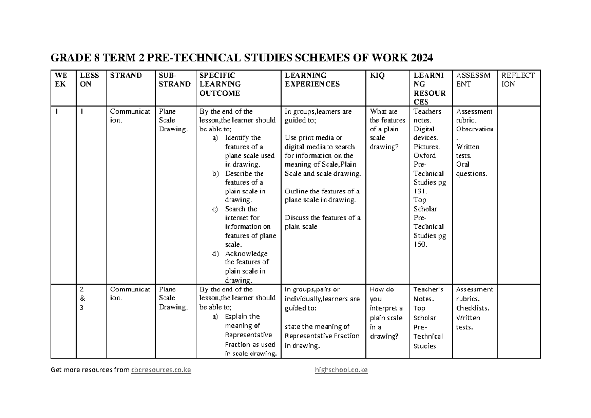 Grade 8 TERM 2 2024 Rationalized PRE- Technical Studies Schemes OF WORK ...