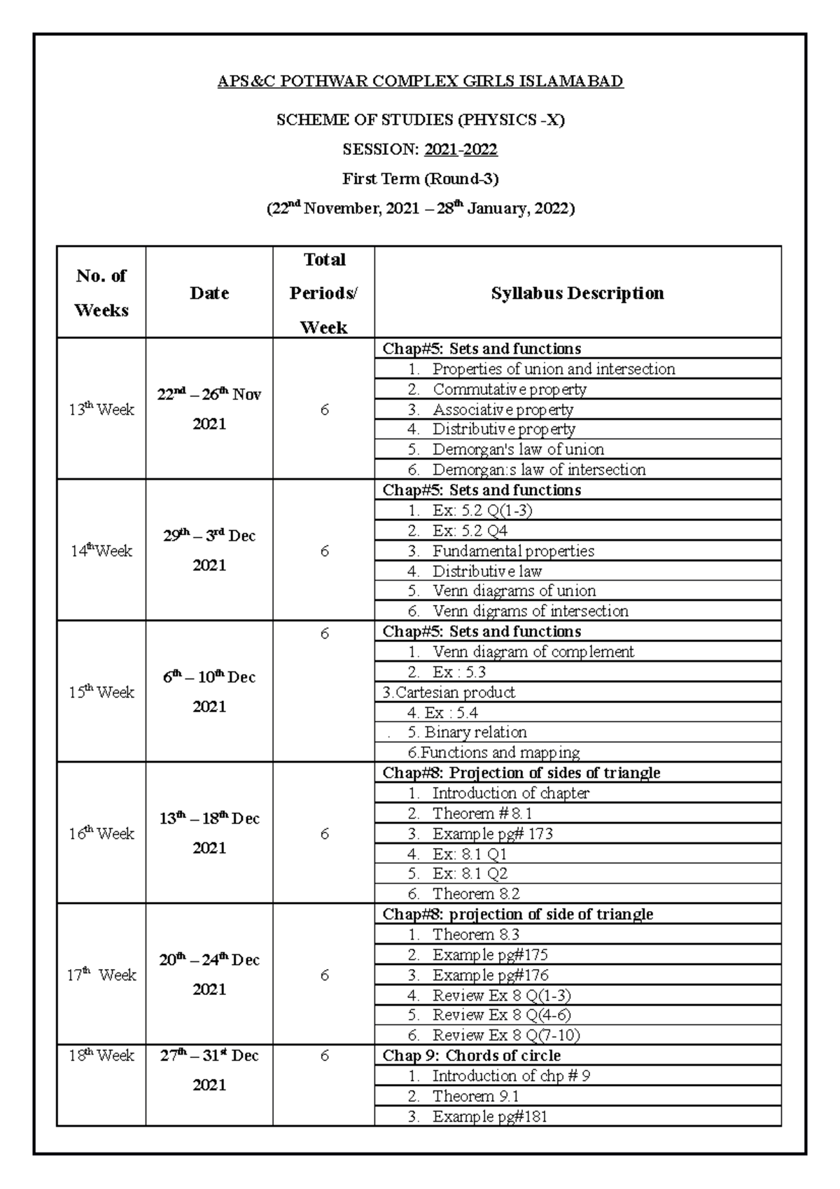 X physics R-3 - APS&C POTHWAR COMPLEX GIRLS ISLAMABAD SCHEME OF STUDIES ...