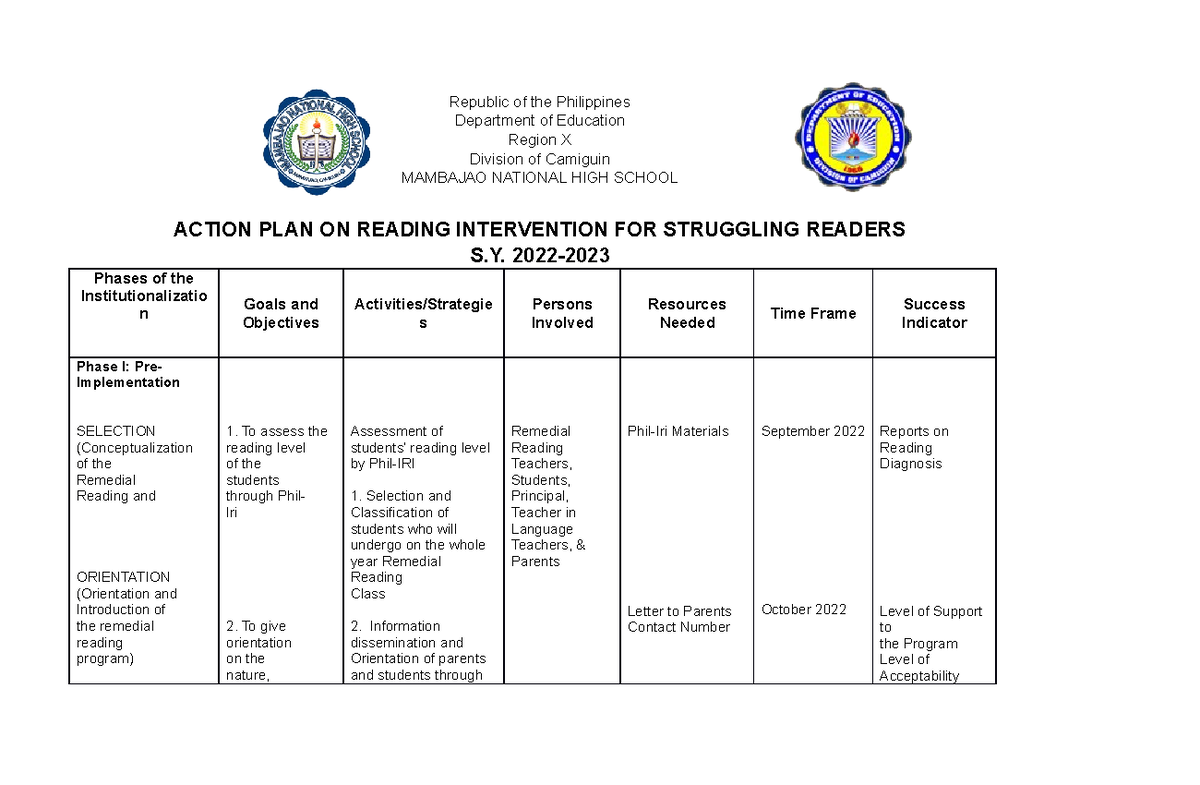 Action PLAN ( Michelle Lagrada) - Republic of the Philippines ...