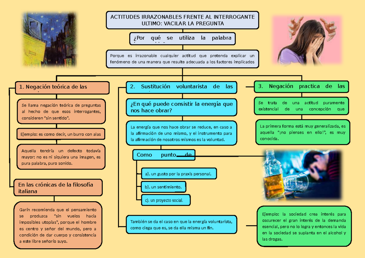 Organizador - ¿Por qué se utiliza la palabra irrazonable? ACTITUDES ...