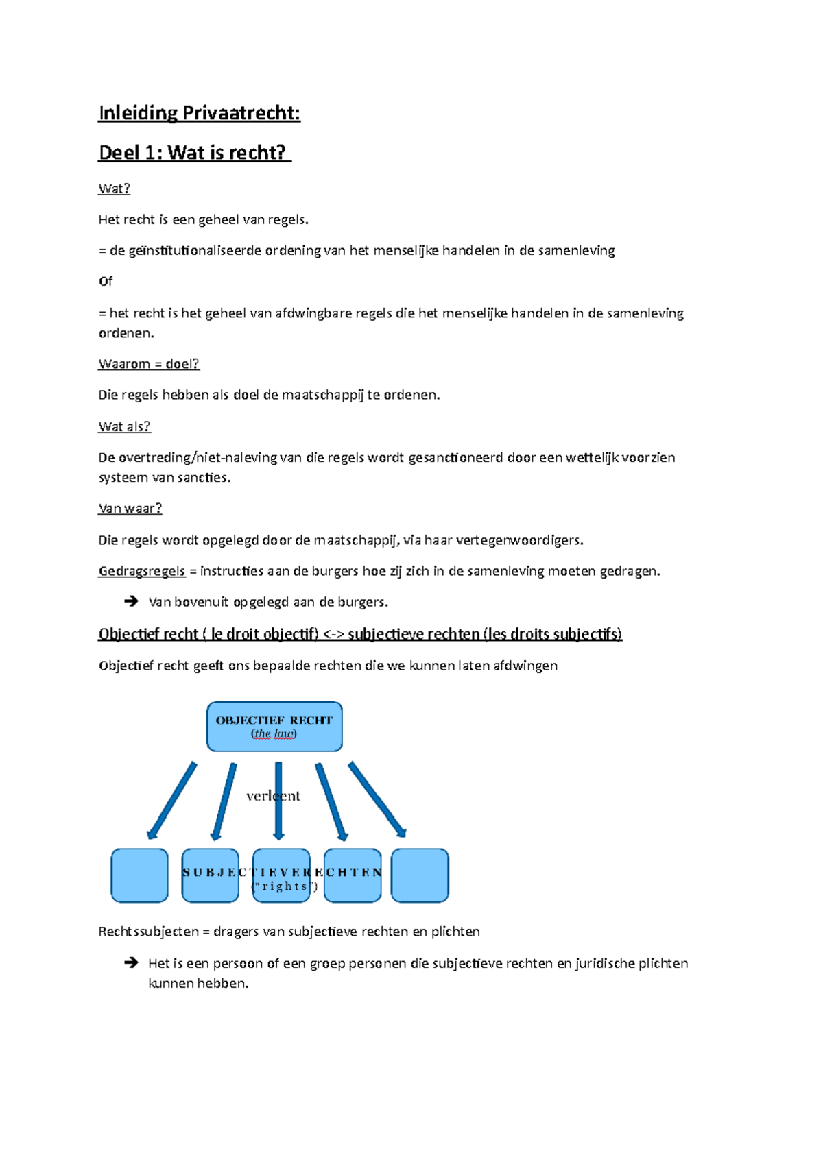 Inleiding Privaatrecht - Inleiding Privaatrecht: Deel 1: Wat is recht ...