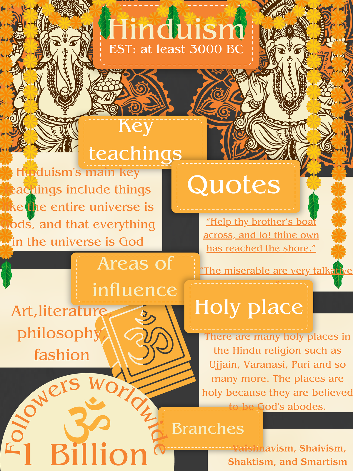 Hinduism - project - Hinduism EST: at least 3000 BC Key teachings ...