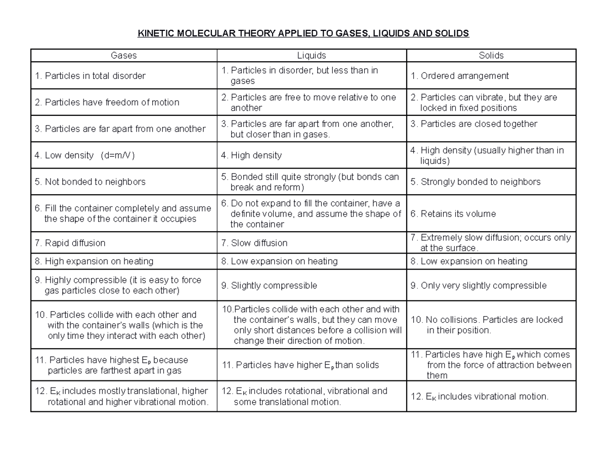 638054430272063398 Kinetic Molecular Theoryof Gases Liquidsand Solids ...