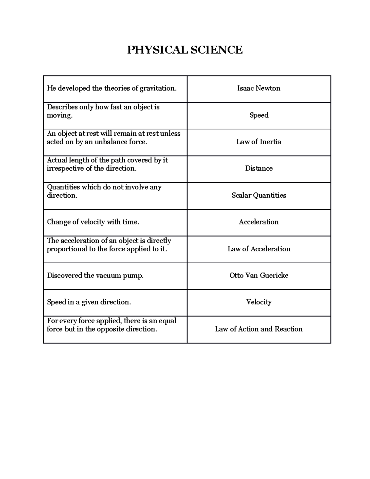 Physical Science - PHYSICAL SCIENCE He developed the theories of ...