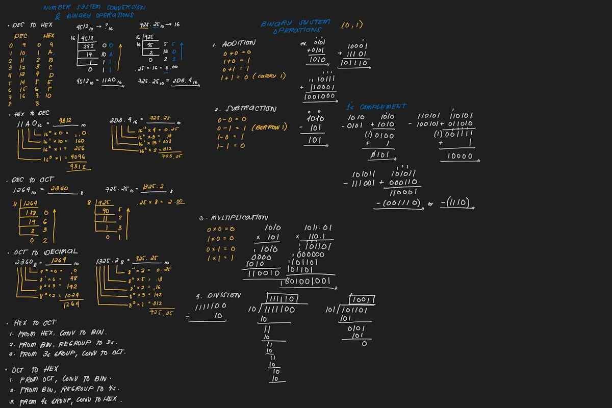 GE04_Number Systems Conversion (Summarized Notes) 2/2 - Mathematics in ...
