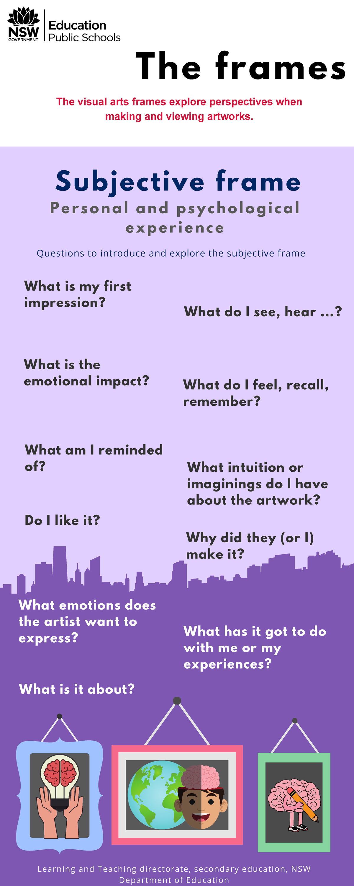 Frames DET Infographic - The visual arts frames explore perspectives ...