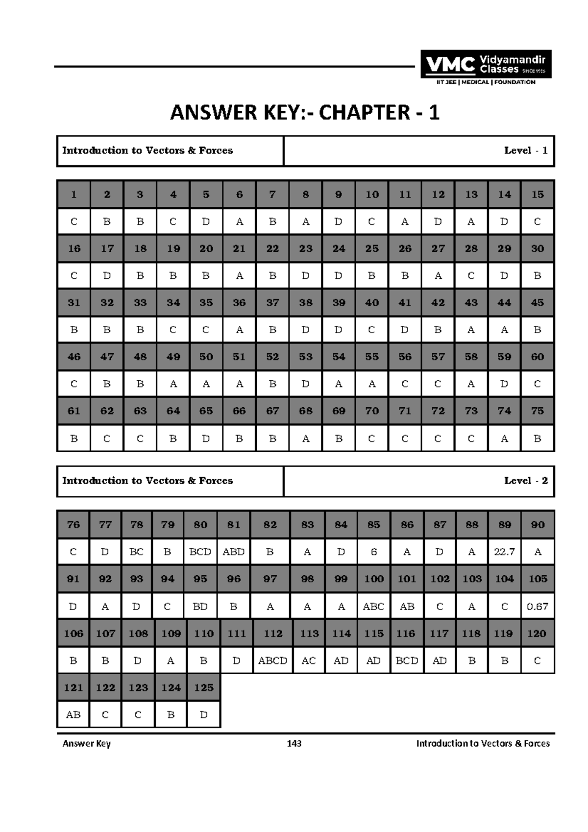 Introduction to Vectors and forces Workbook Answer key - Answer Key 143 ...