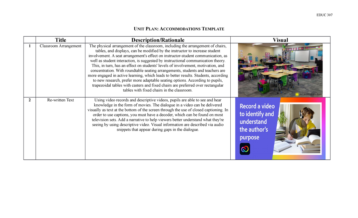 Unit Plan Accommodations - EDUC 307 UNIT PLAN: ACCOMMODATIONS TEMPLATE ...
