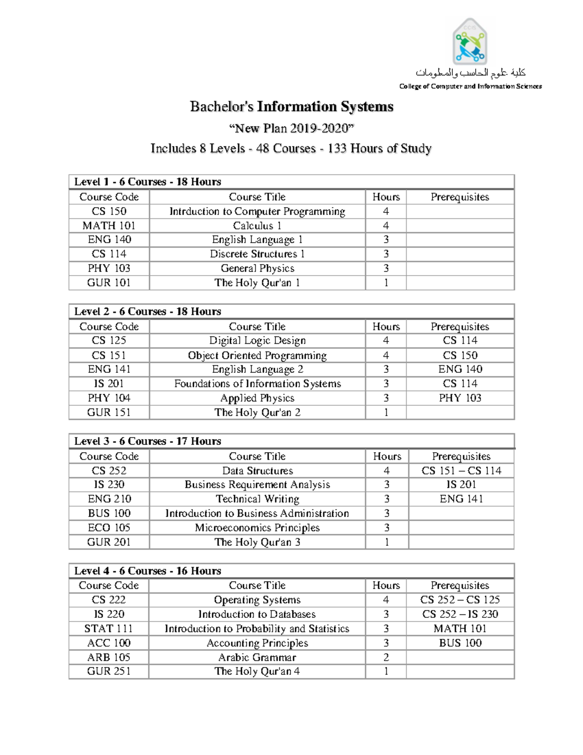 Bachelor's Information Systems (New Plan 2019-2020) - كلية علوم الحاسب ...