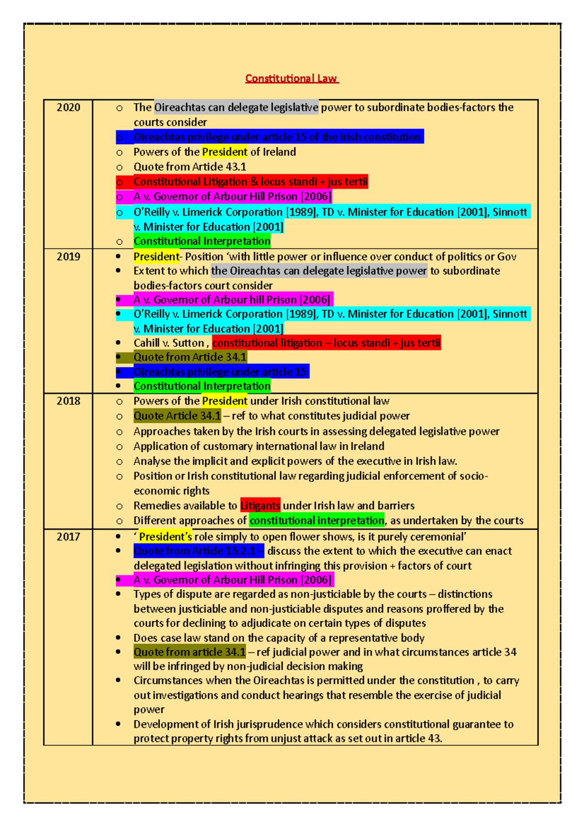 Constitutional Notes - Exam Question charts and sample essays ...