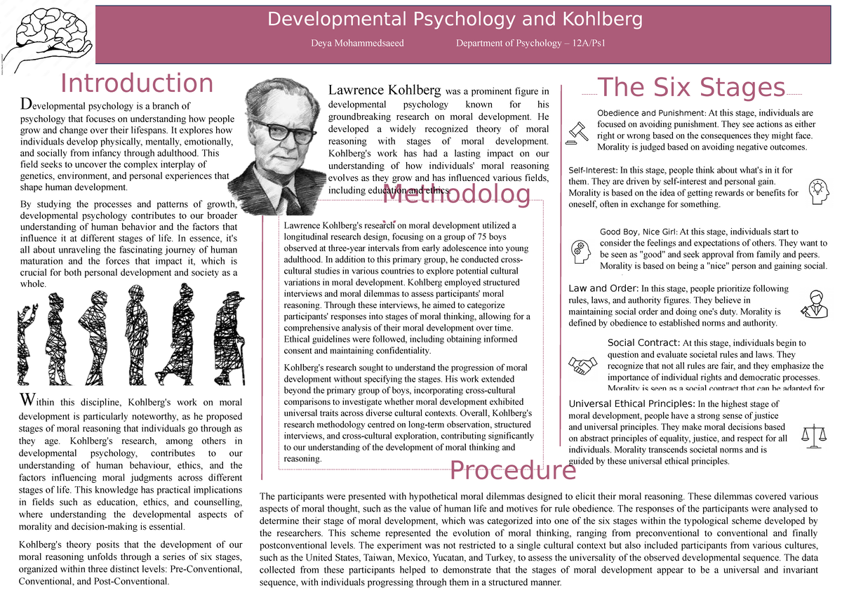 Kohlberg - Within this discipline, Kohlberg's work on moral development ...