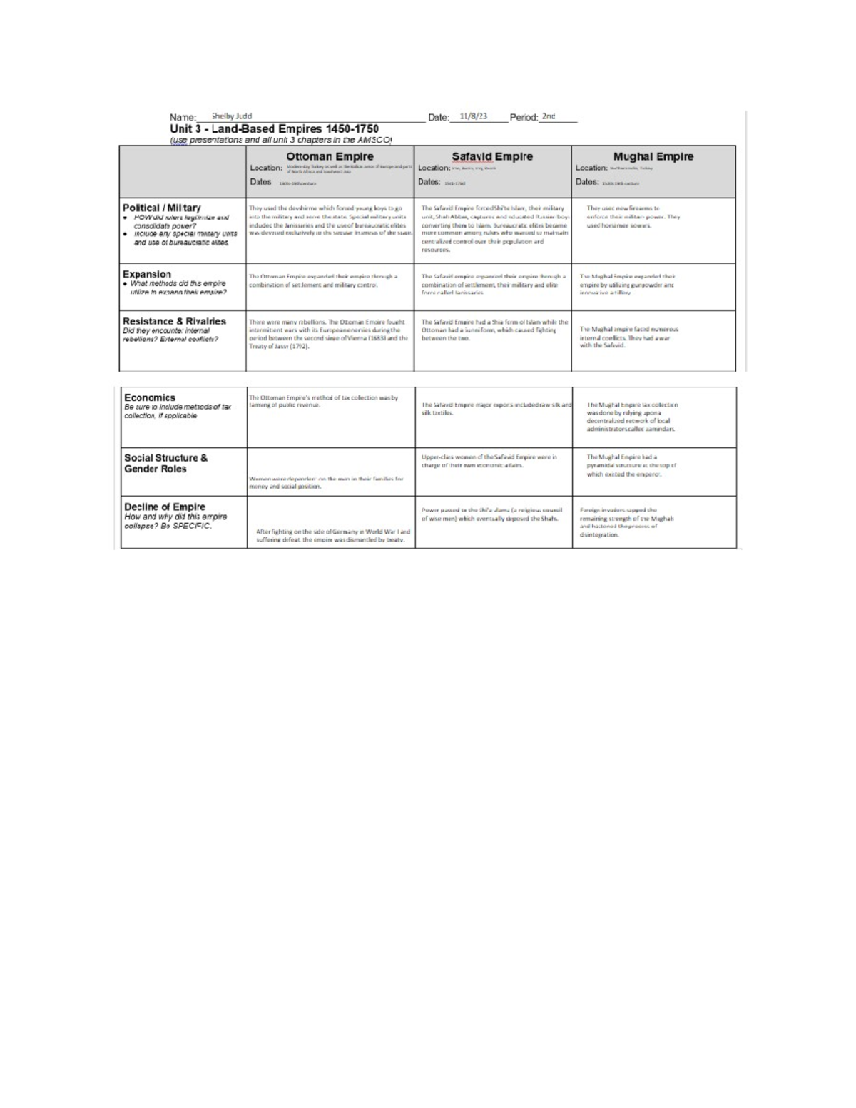 Early Modern Period Land Based Empires Notes - Studocu