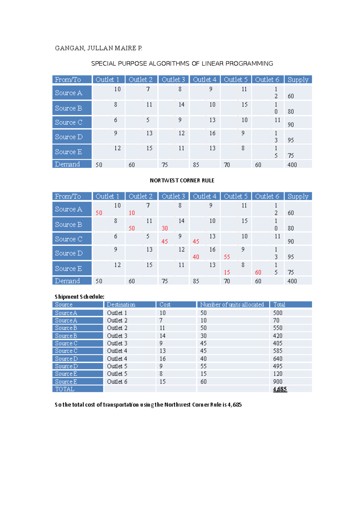 Inbound 2950695578883481472 - GANGAN, JULLAN MAIRE P. SPECIAL PURPOSE ALGORITHMS OF LINEAR - Studocu