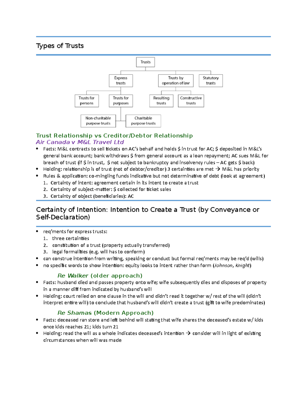 Trusts Map - Phillips Fall 2020 - Types of Trusts Trust Relationship vs ...