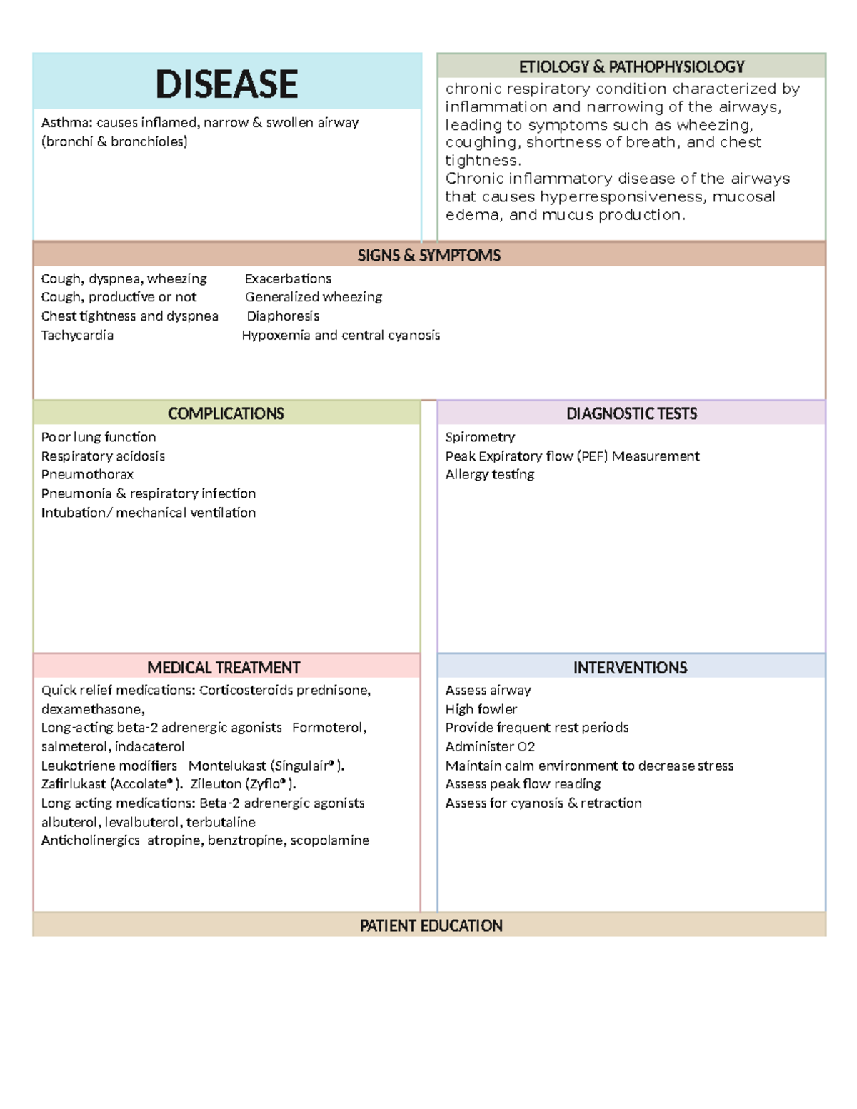 Asthma - Concept map for this disease - DISEASE ETIOLOGY ...