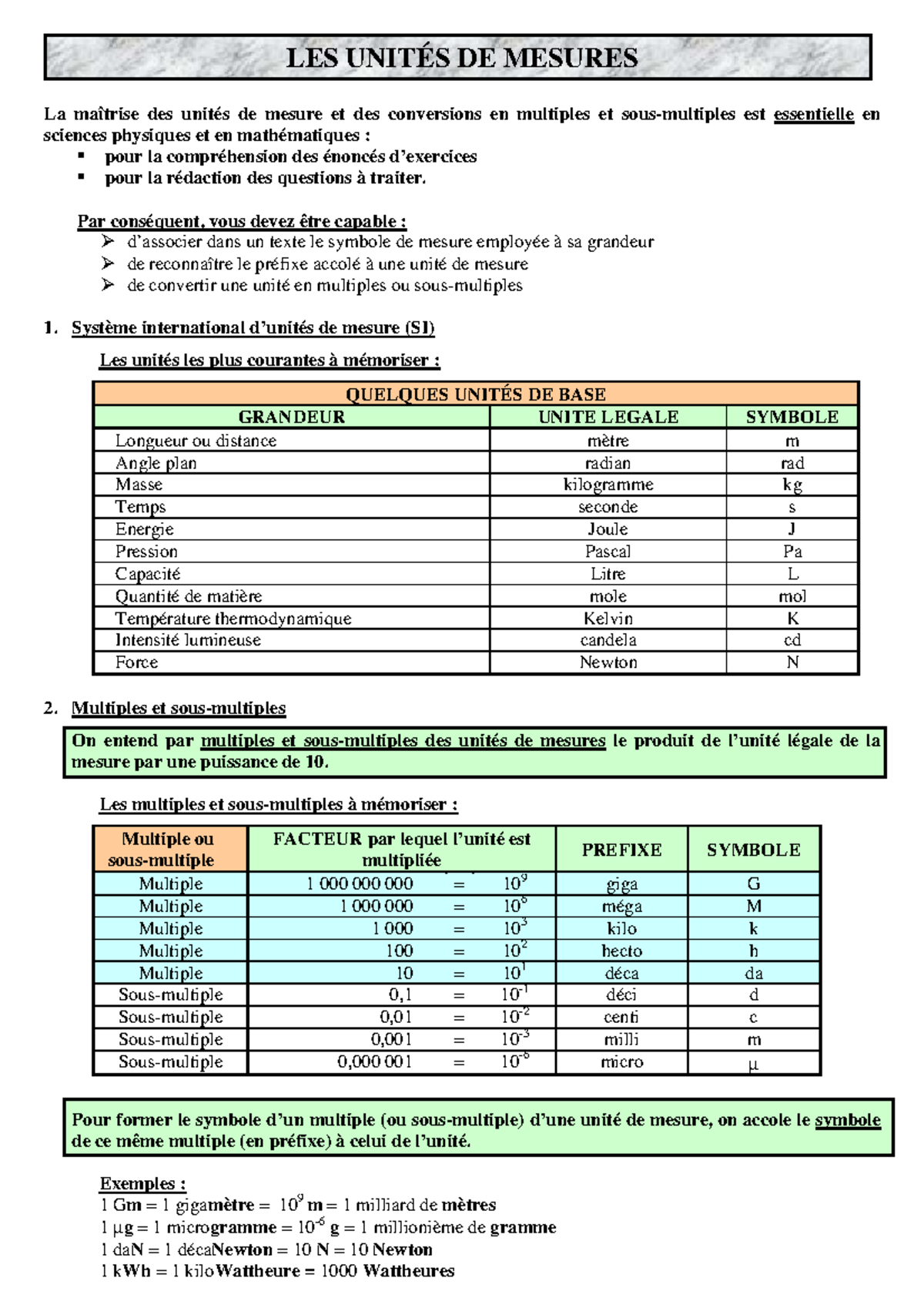 2- Les unités de mesure - Résumé Math - LES UNITÉS DE MESURES La ...