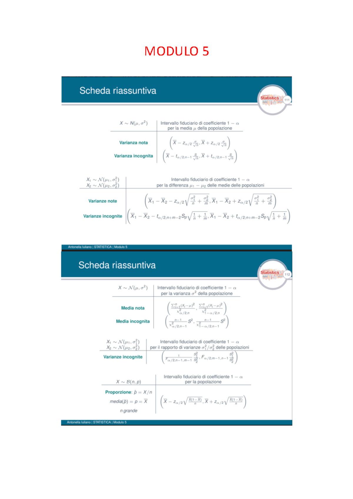 Formule moduli statistica - Statistica - MODULO MODULO - Studocu