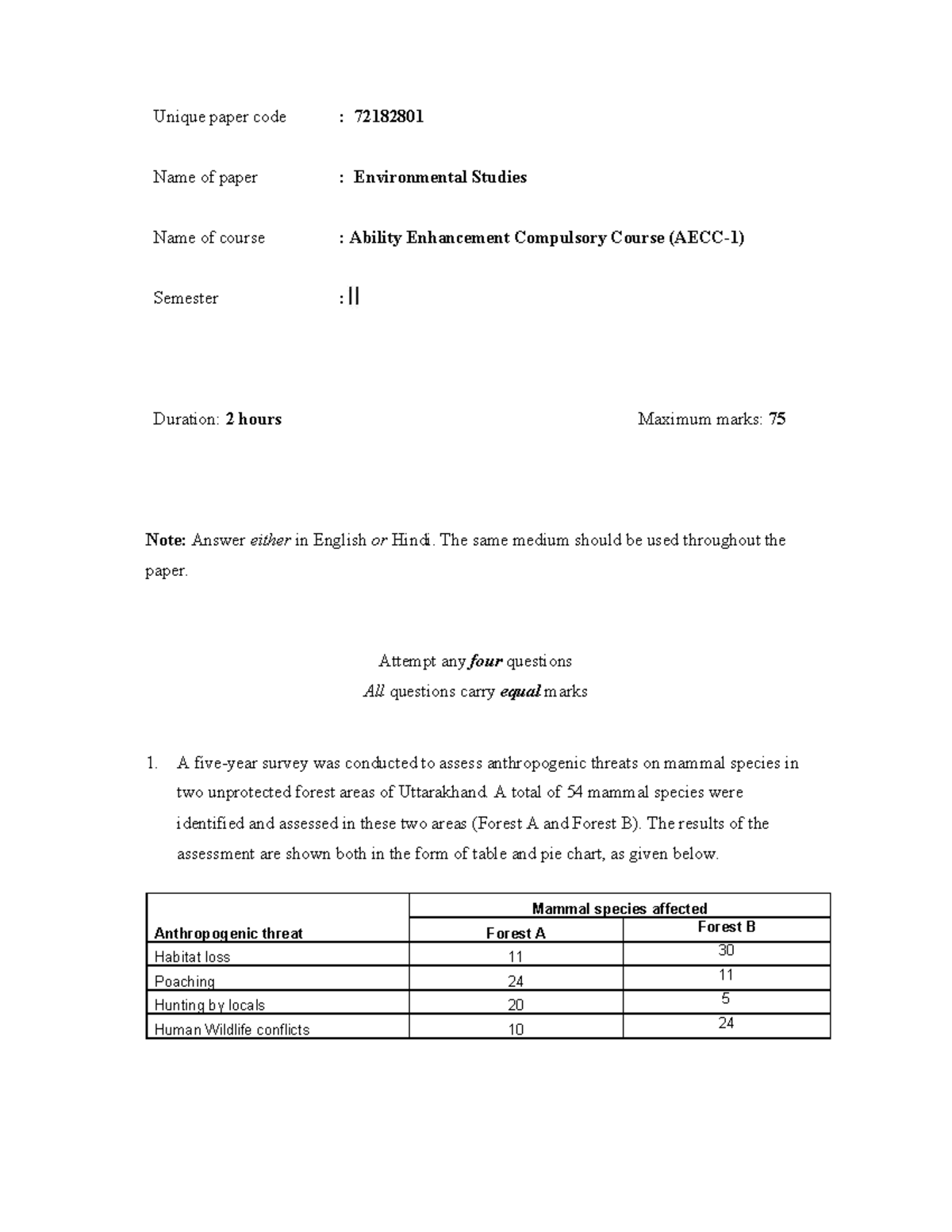 OBE Aug2020 - Unique paper code Name of paper Name of course Semester : 72182801 : Environmental ...