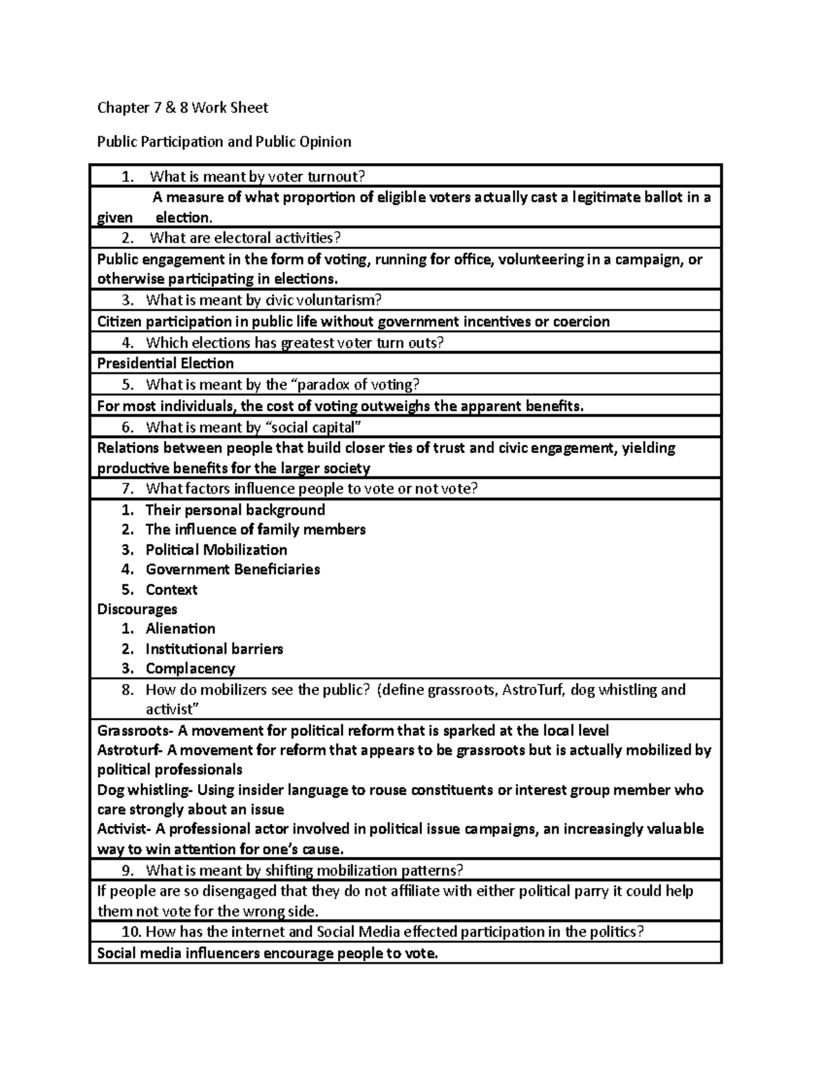 Public Participation and Public Opinion in Elections - Studocu