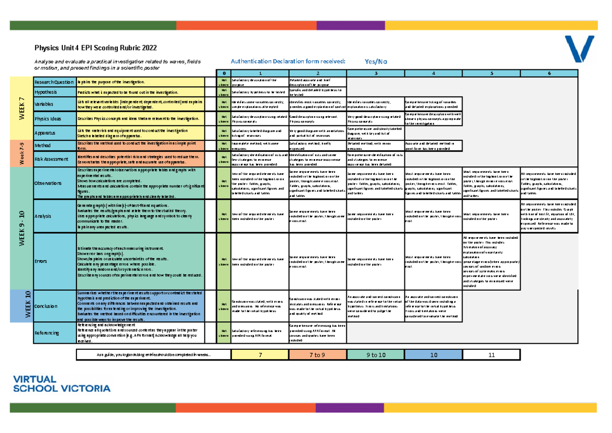 EPI-Rubric-formatted updated - Physics Unit 4 EPI Scoring Rubric 2022 ...