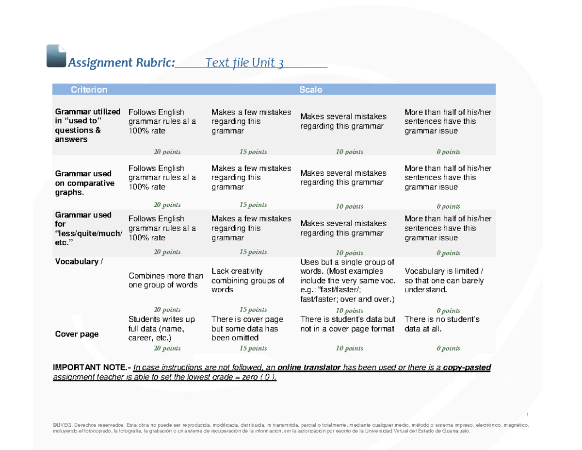 Rubric for assignment E2 U3 - 1 ©UVEG. Derechos reservados. Esta obra ...