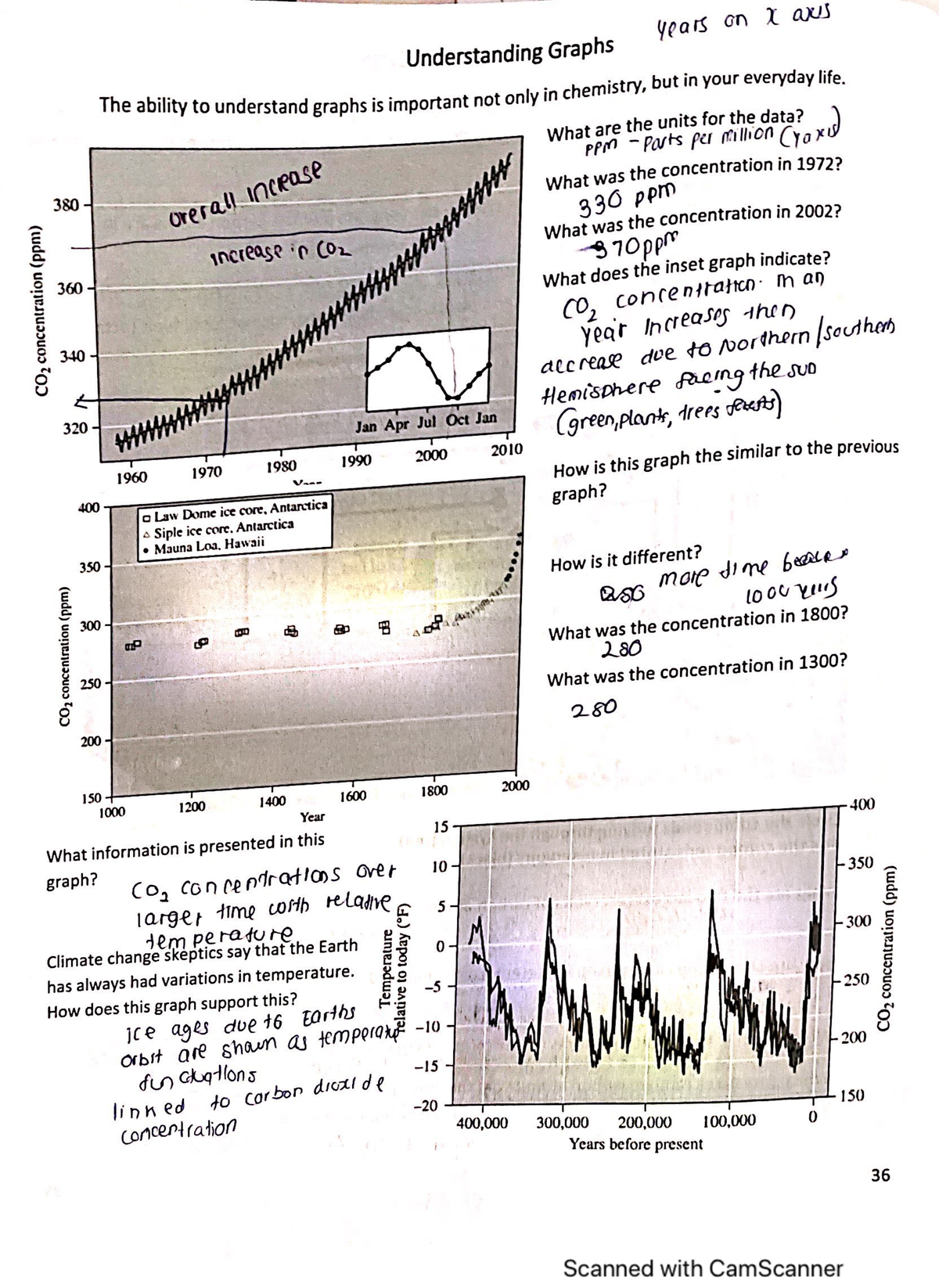 Understanding graphs chemistry questions - CHEM 9 - Studocu