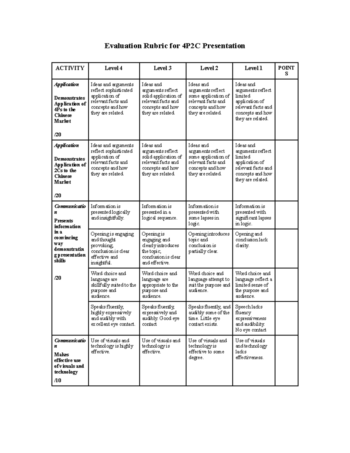 BBB - 4P 2C Strategy Packaged Good Assignment Presentation - Rubric ...
