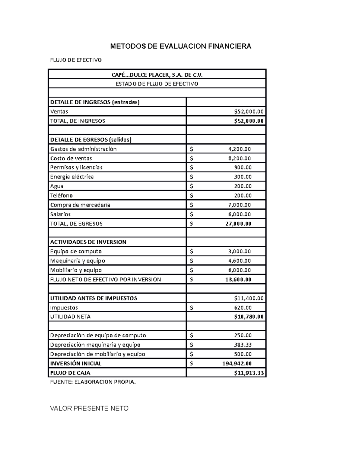 Metodos DE Evaluacion Financiera - METODOS DE EVALUACION FINANCIERA FLUJO DE EFECTIVO CAFÉ ...