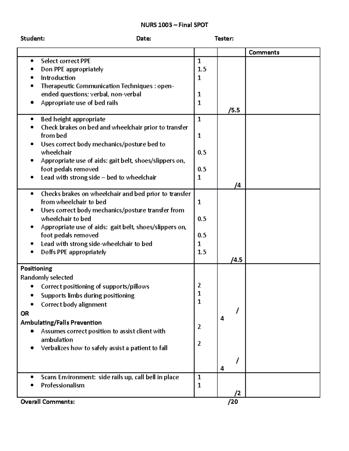 Final SPOT grading rubric 2019 - NURS 1003 – Final SPOT Student: Date ...