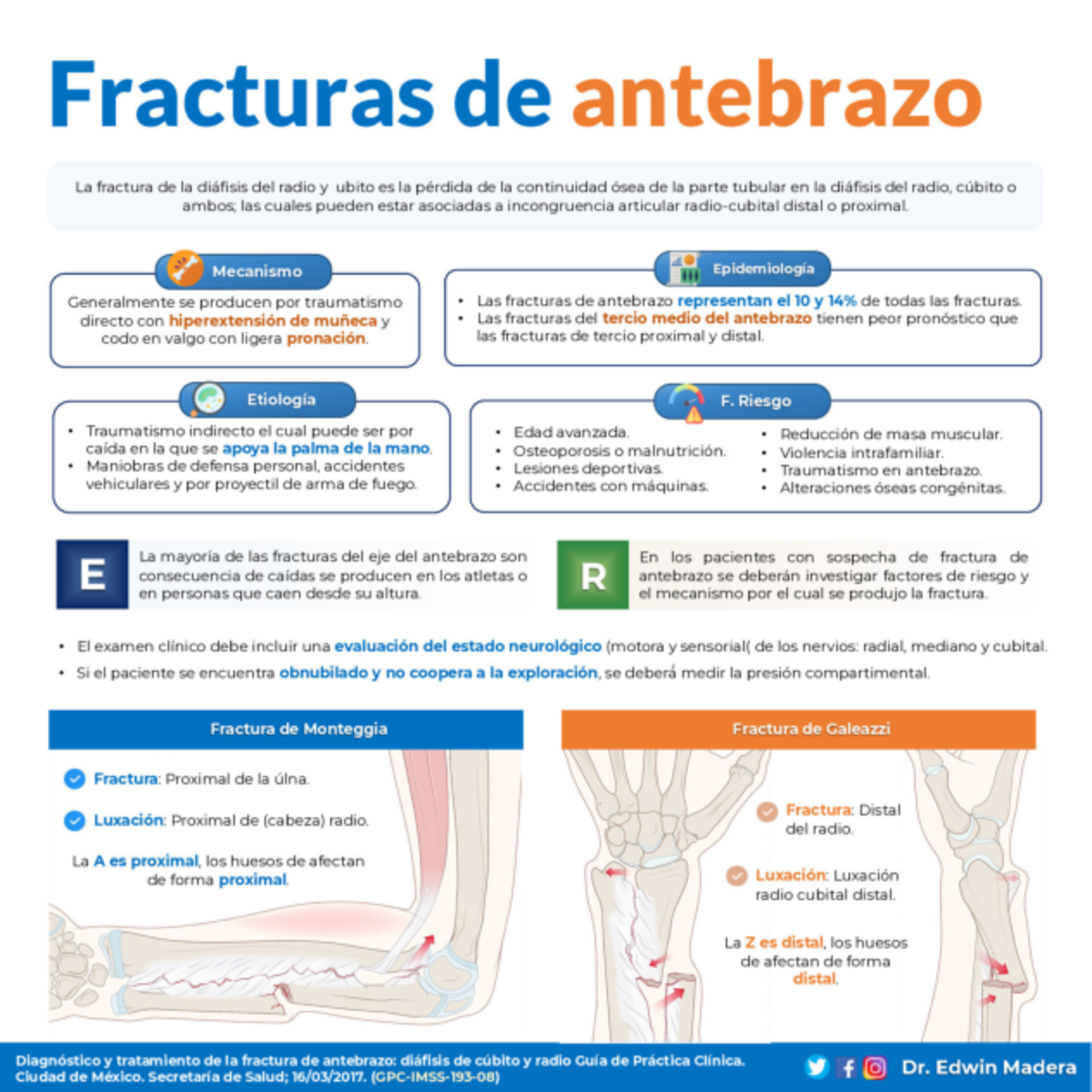 Fractura Doble De Antebrazo – Fractura de cúbito y radio: síntomas y ...