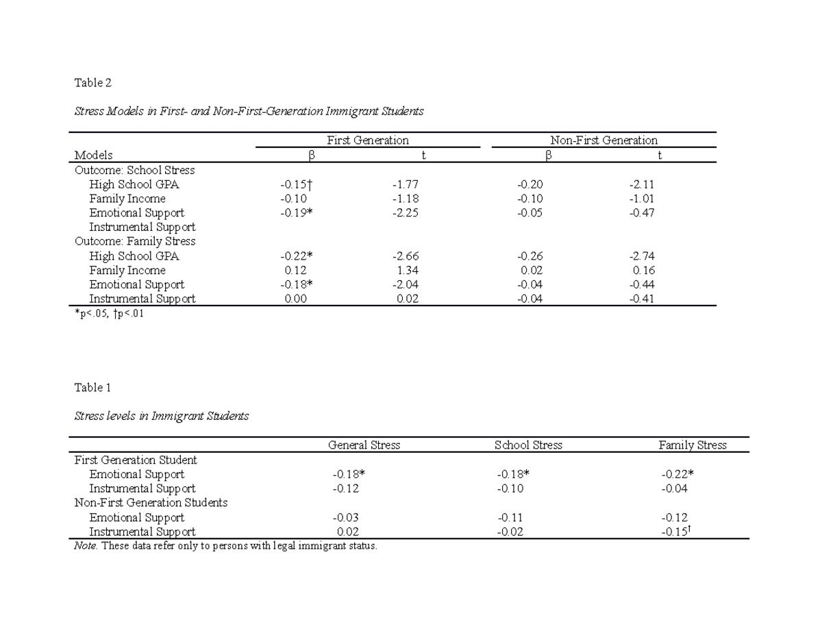 MS Word replicated tables Jonathan Truong - Table 2 Stress Models in First- and Non-First ...