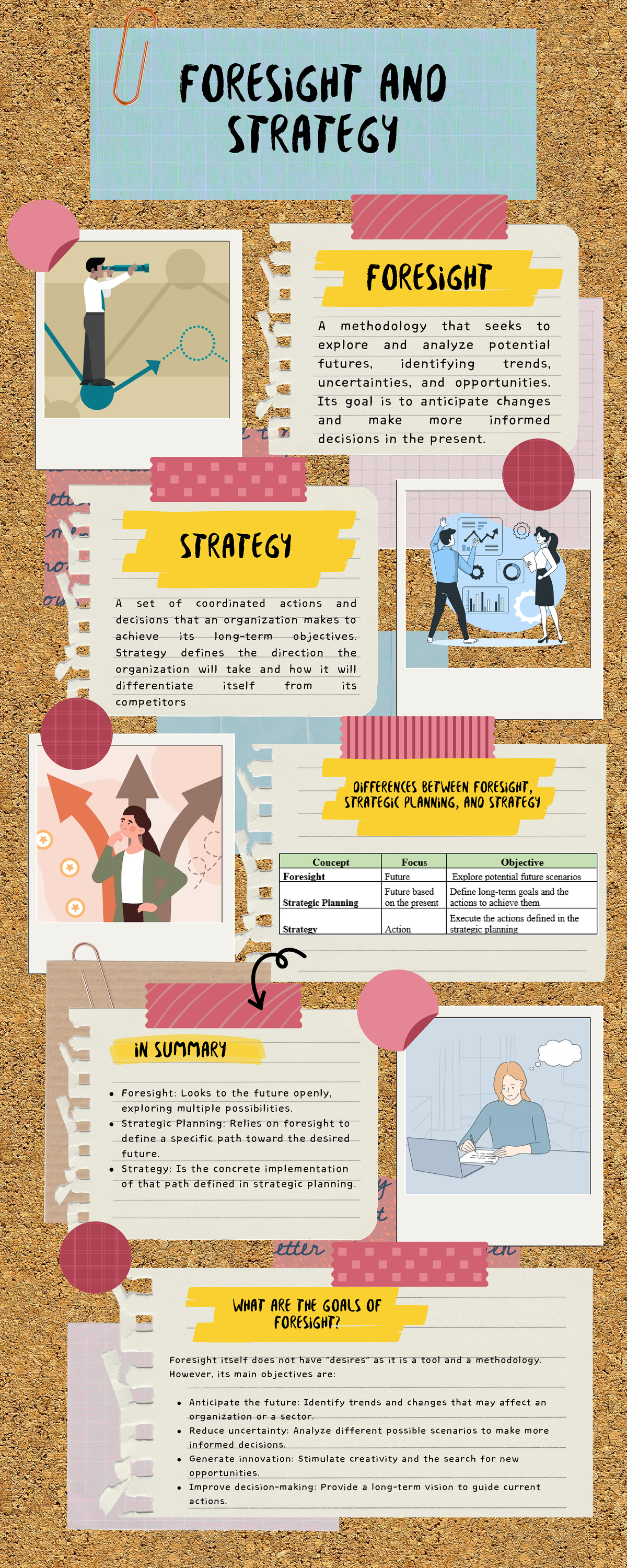 Infografía - infografia - FORESIGHT AND STRATEGY FORESIGHT A methodology that seeks to explore ...