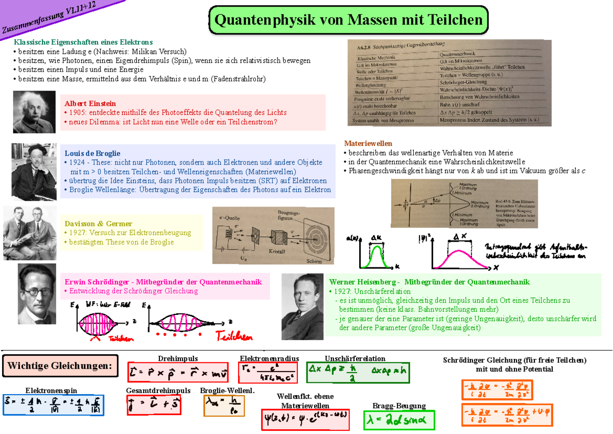 Zusammenfassung Woche 2 - Zusammenfassung VL11+ Wichtige Gleichungen ...