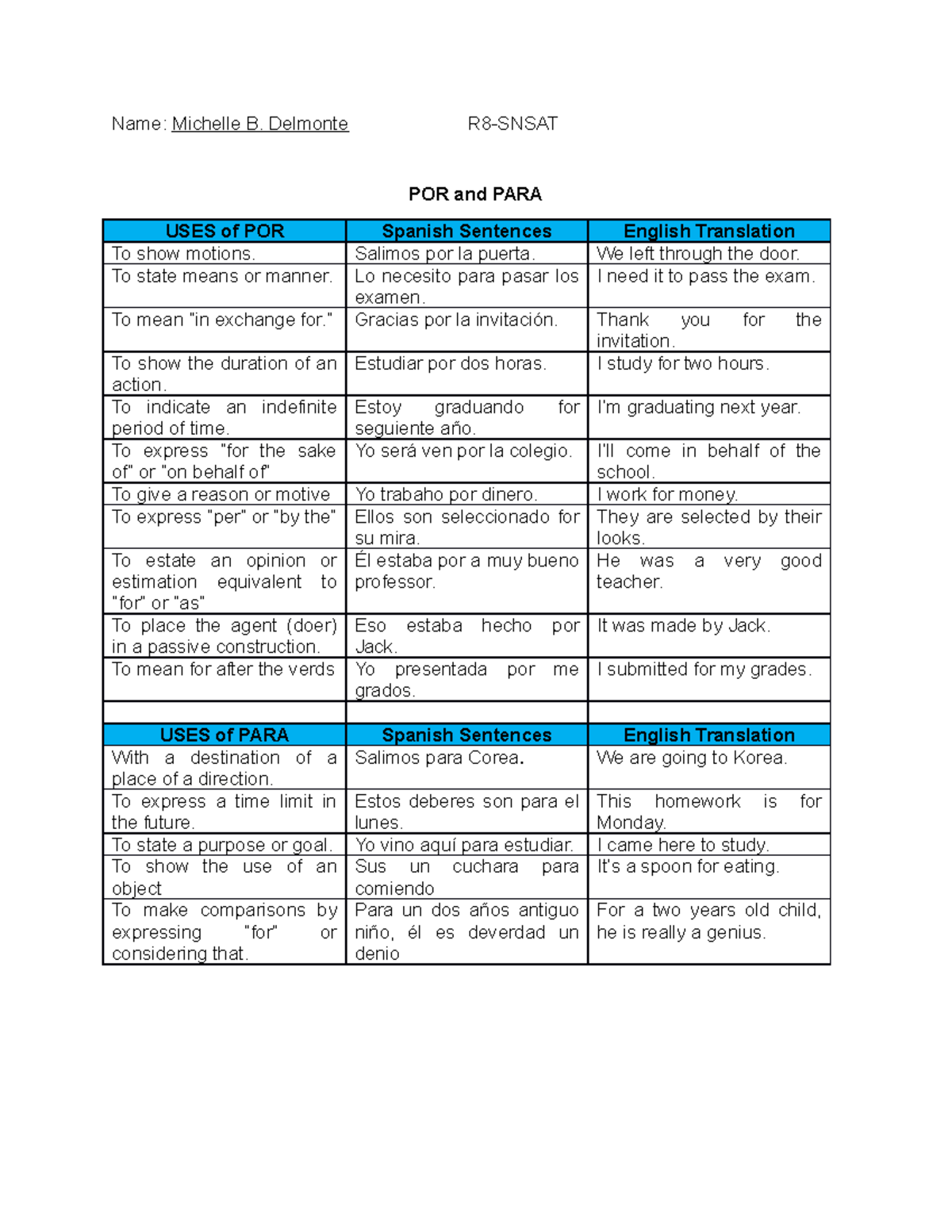 Por and Para in Spanish Sentences - Name: Michelle B. Delmonte R8-SNSAT ...