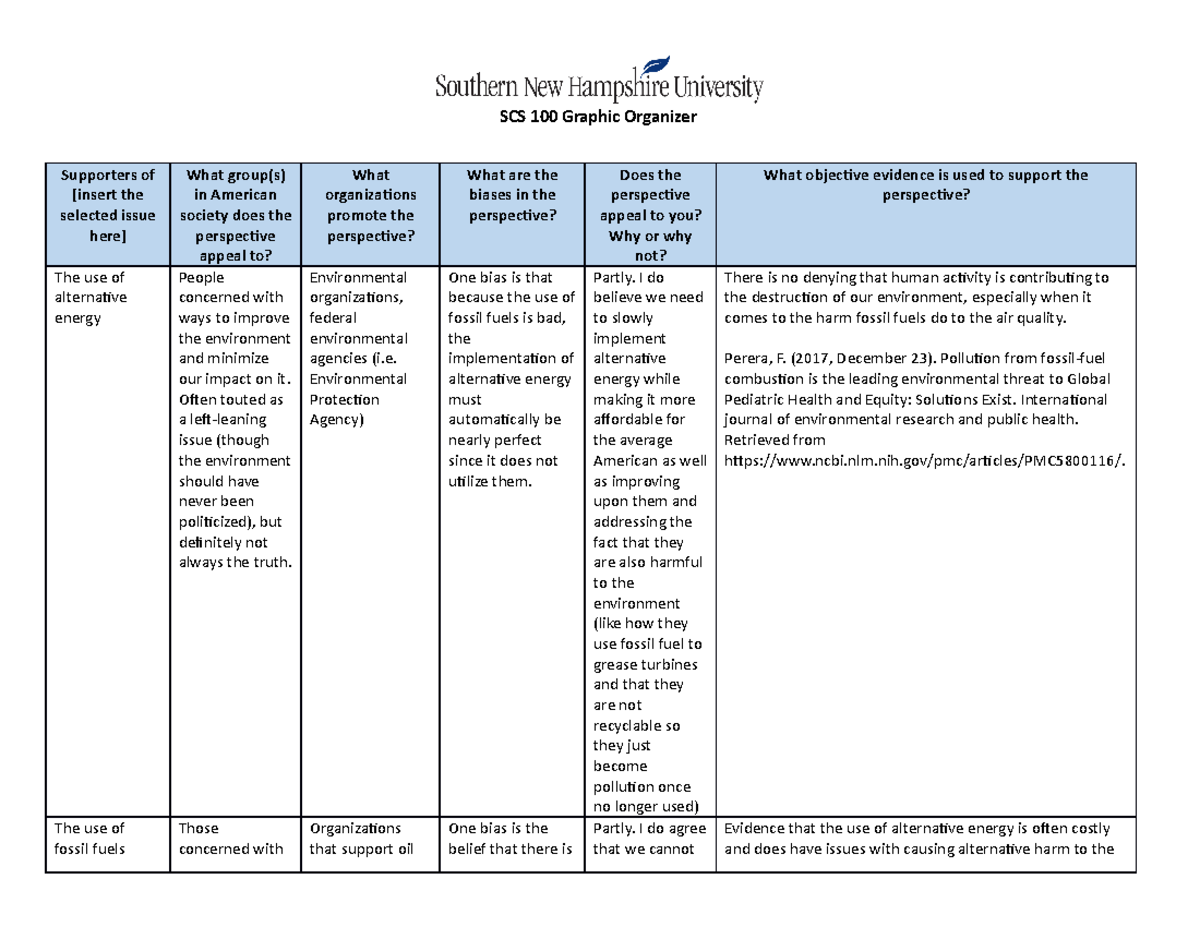 7-5 Graphic Organizer- social science - SCS 100 - SNHU - Studocu