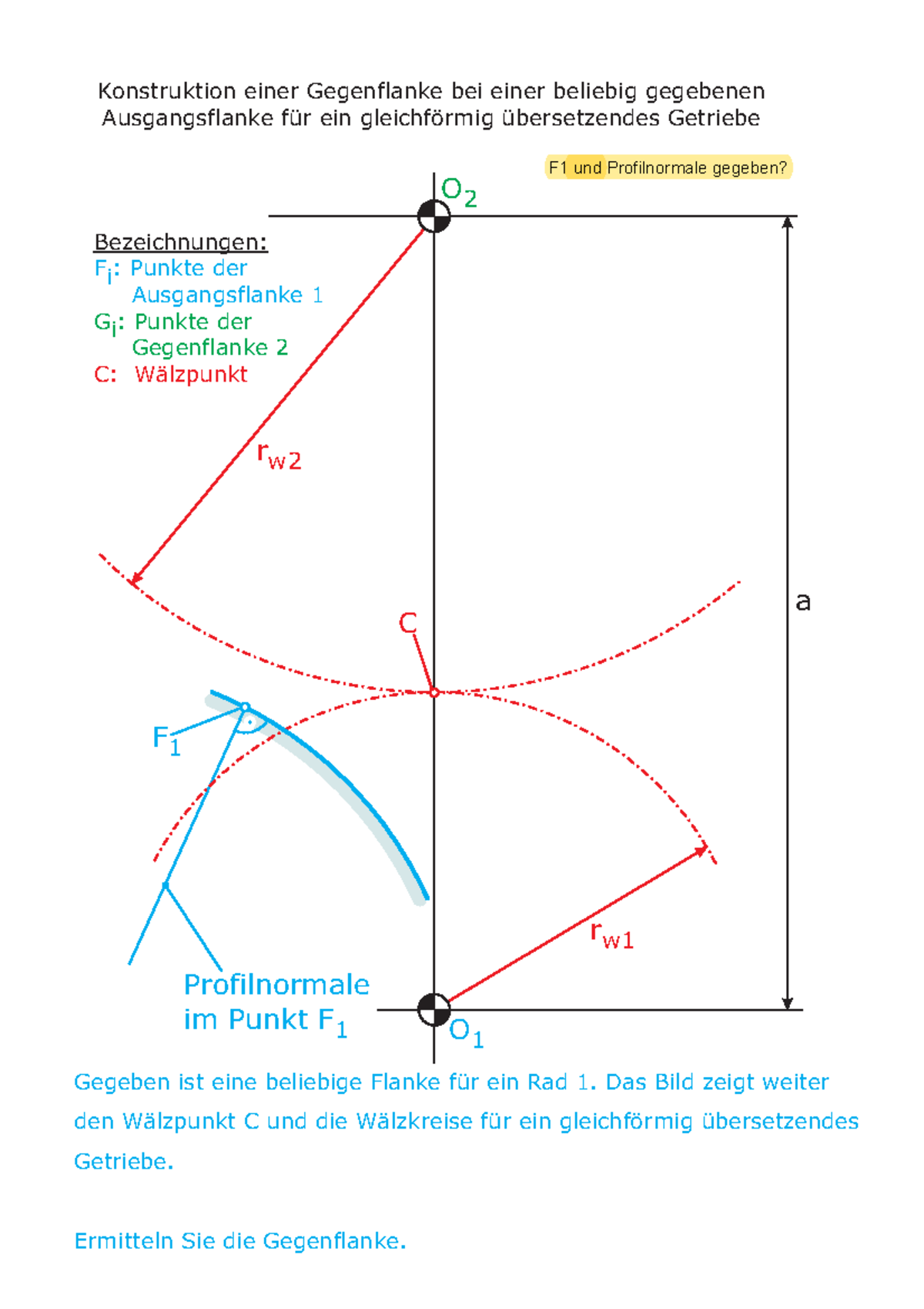 Flanken zeichnen - Schritt für Schritt erklärt - C F 1 r w r w O 1 O 2 ...