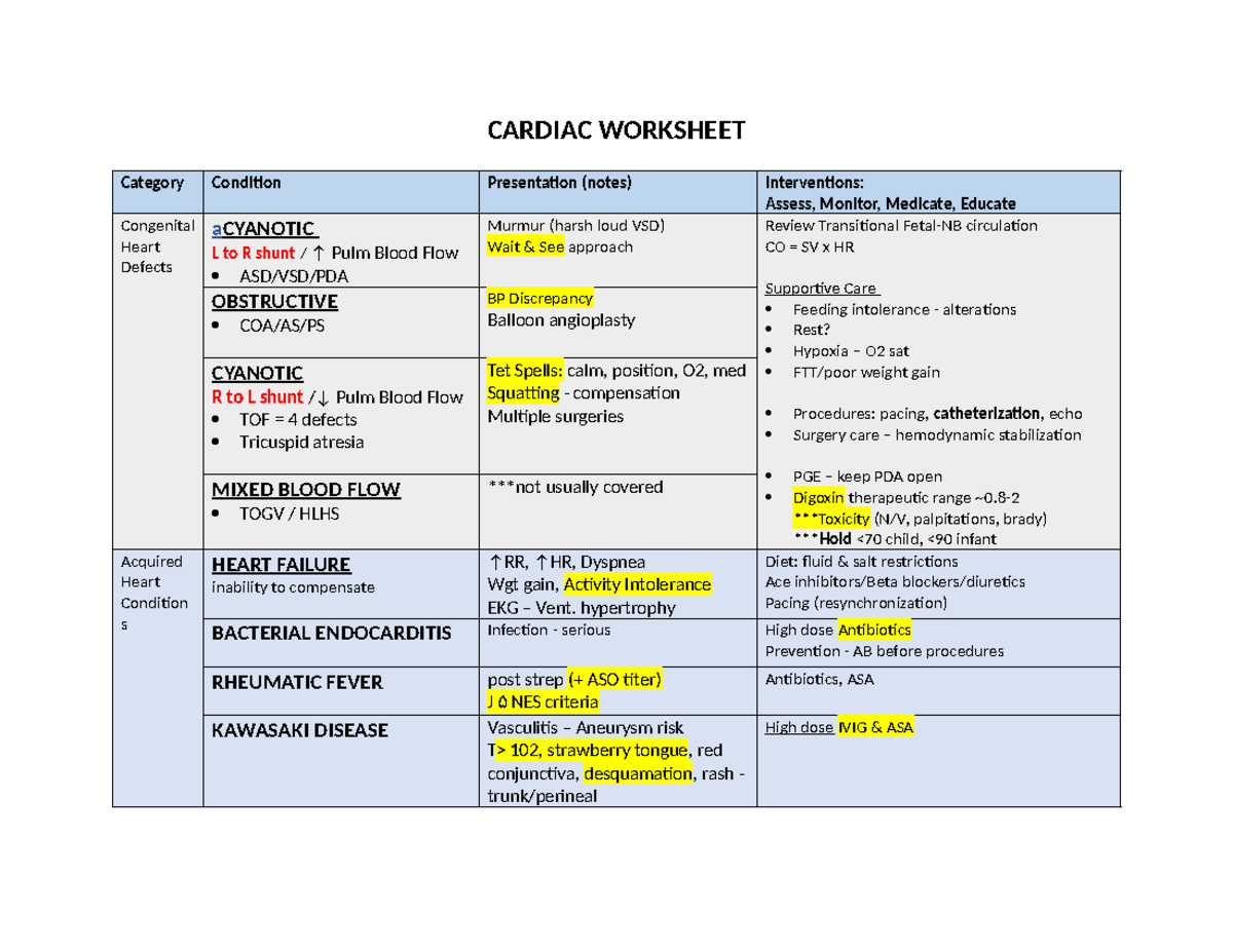 Cardiac Worksheet new - Practice - CARDIAC WORKSHEET Category Condition ...