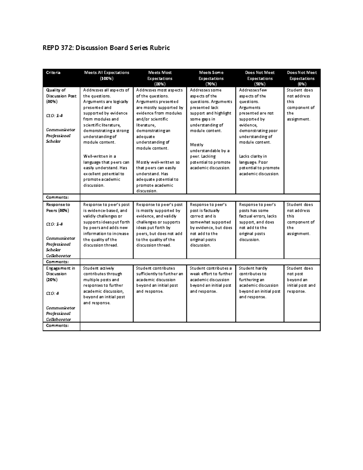 BMED 372 Discussion Board Rubric 30Jan2020 NVD - REPD 372: Discussion ...