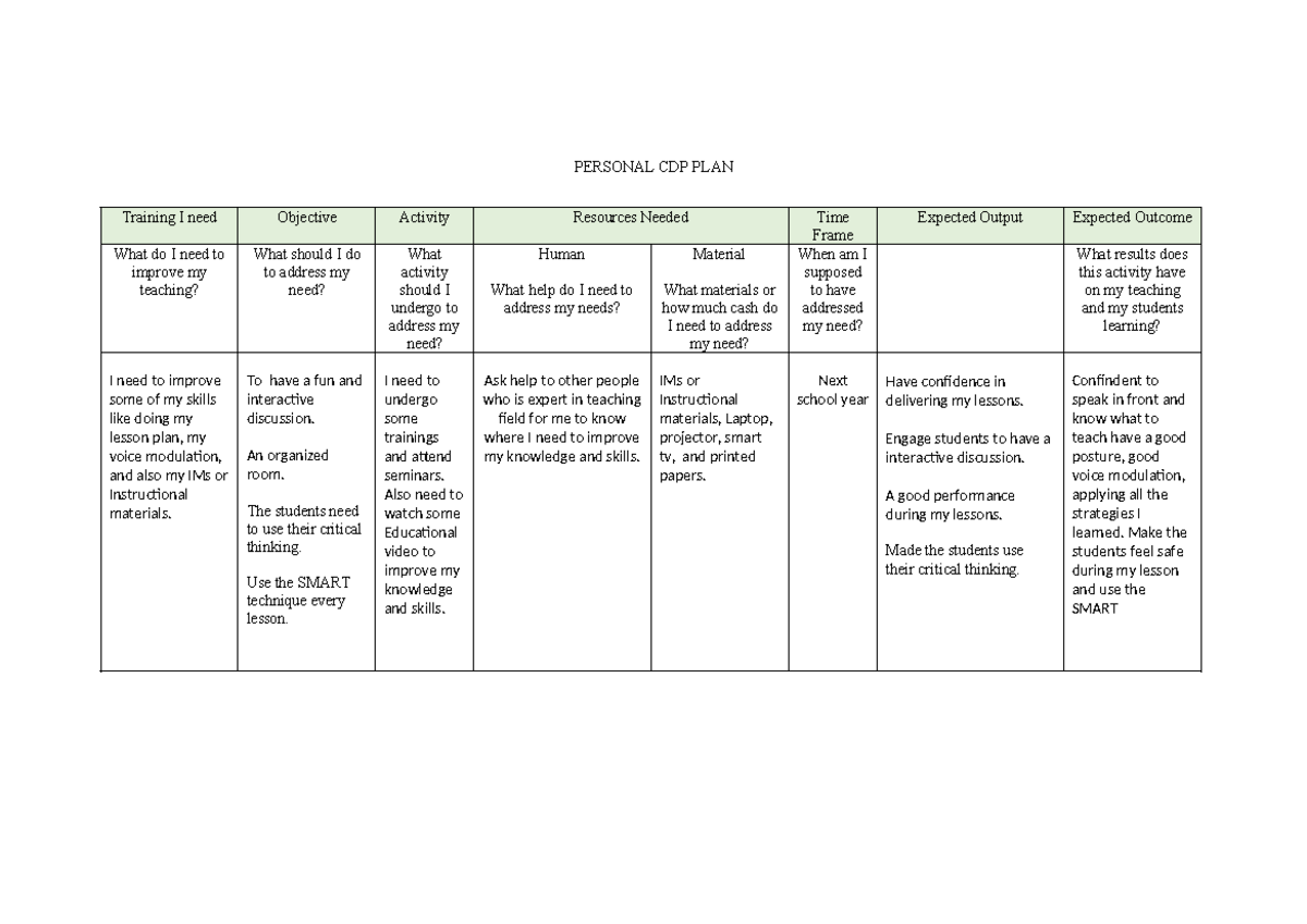 CPD Janery - PERSONAL CDP PLAN Training I need Objective Activity ...