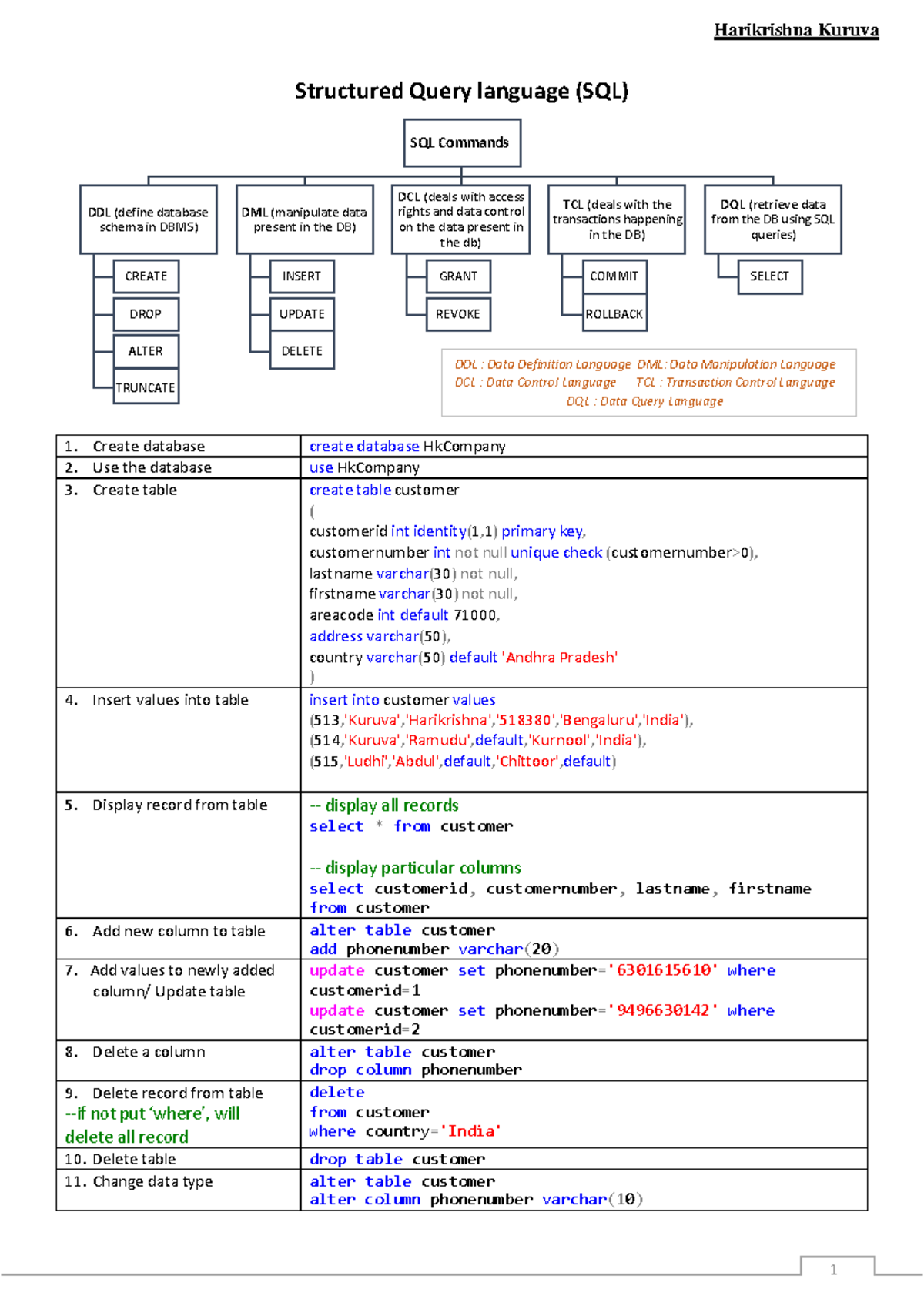 Sql notes - DDL : Data Definition Language DML: Data Manipulation ...