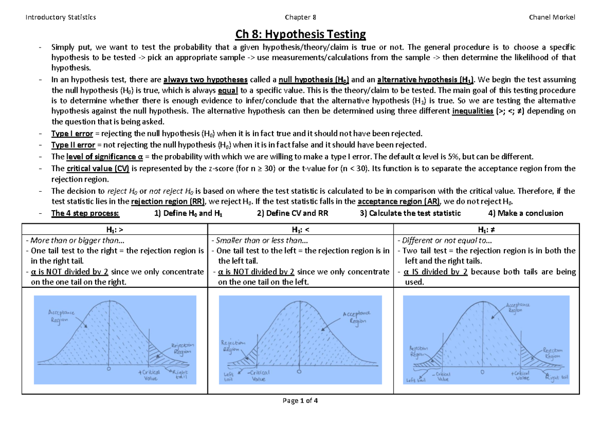 Summary of the hypothesis test - Ch 8: Hypothesis Testing - Simply put ...
