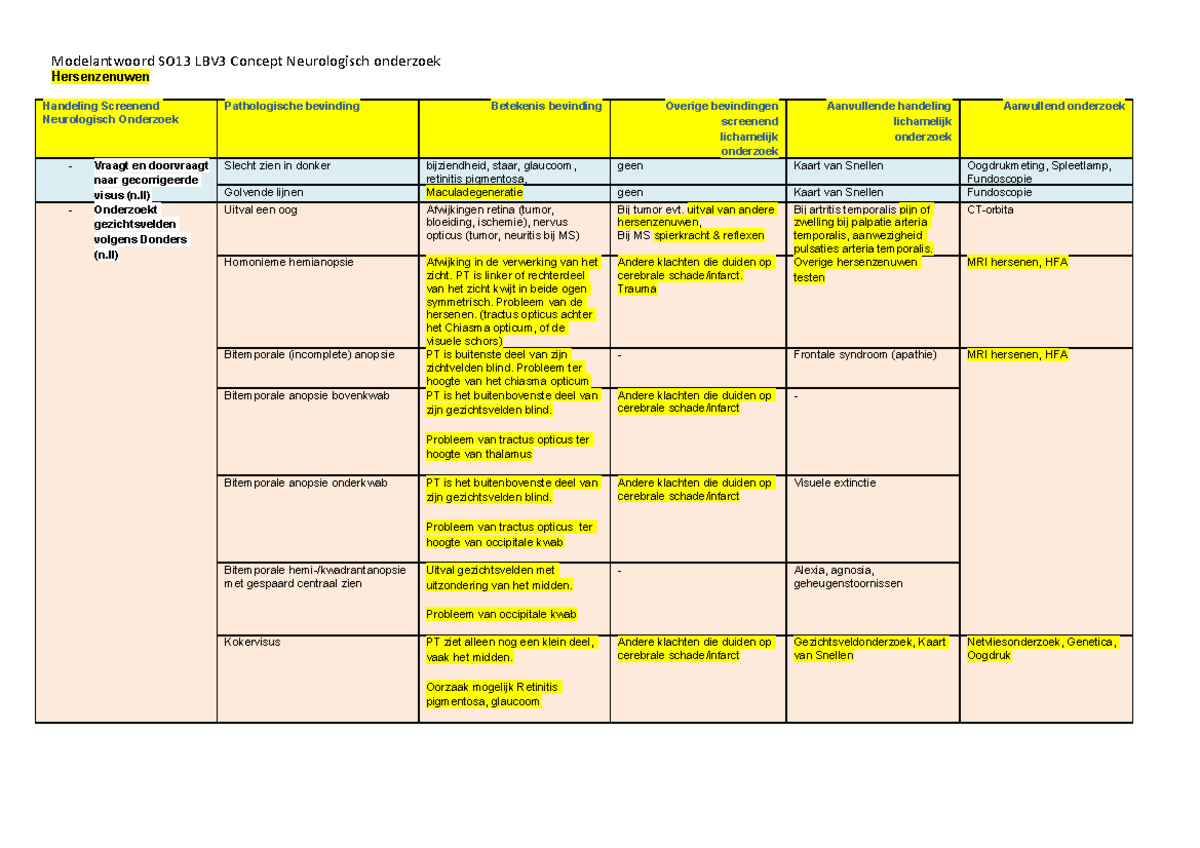 SO13 b. Neurologisch onderzoek - Hersenzenuwen Handeling Screenend ...