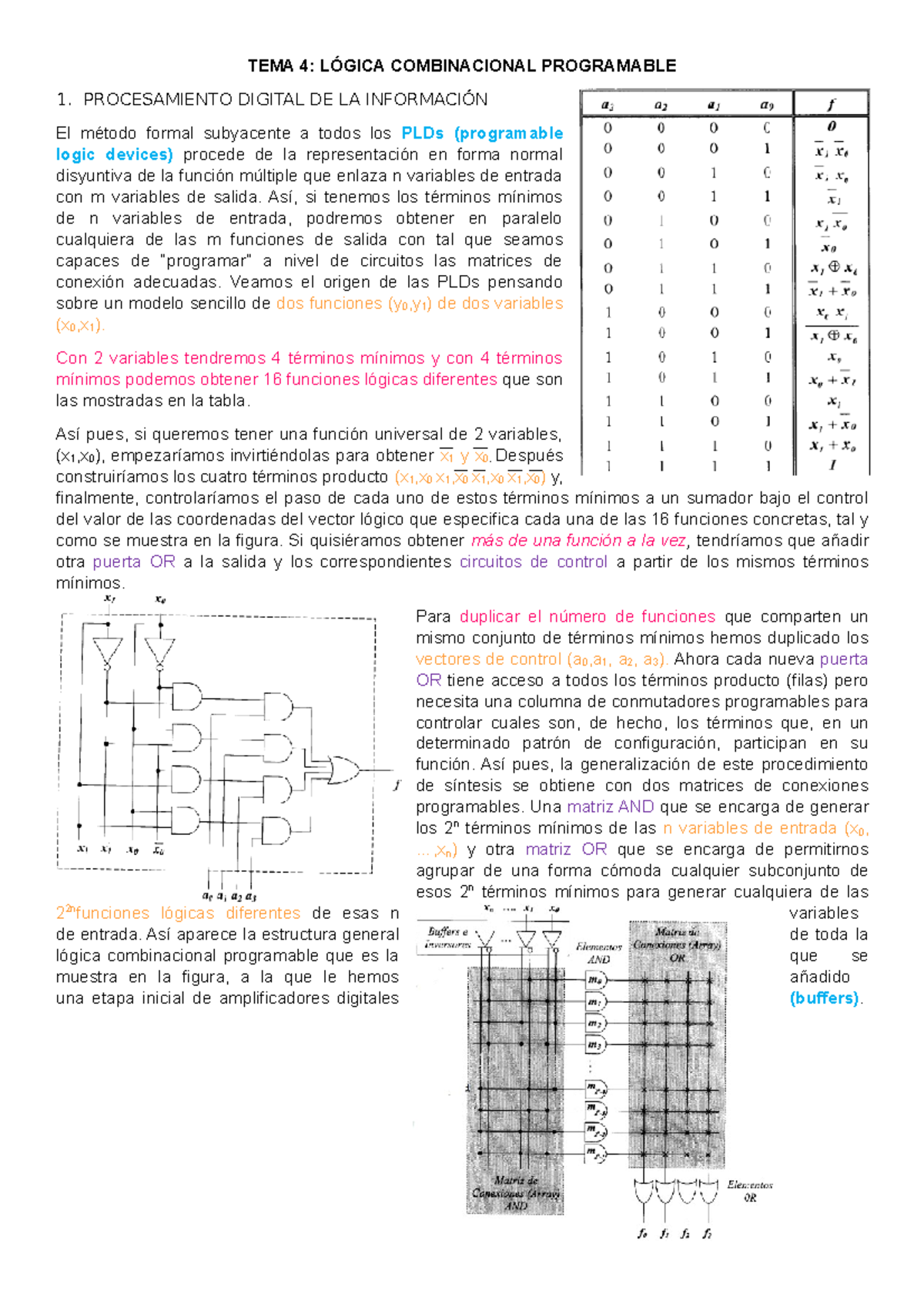TEMA 4 fundamentos de sistemas digitales - UNED - Studocu